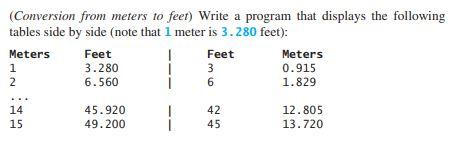 Solved (Conversion from meters to feet) Write a program that | Chegg.com