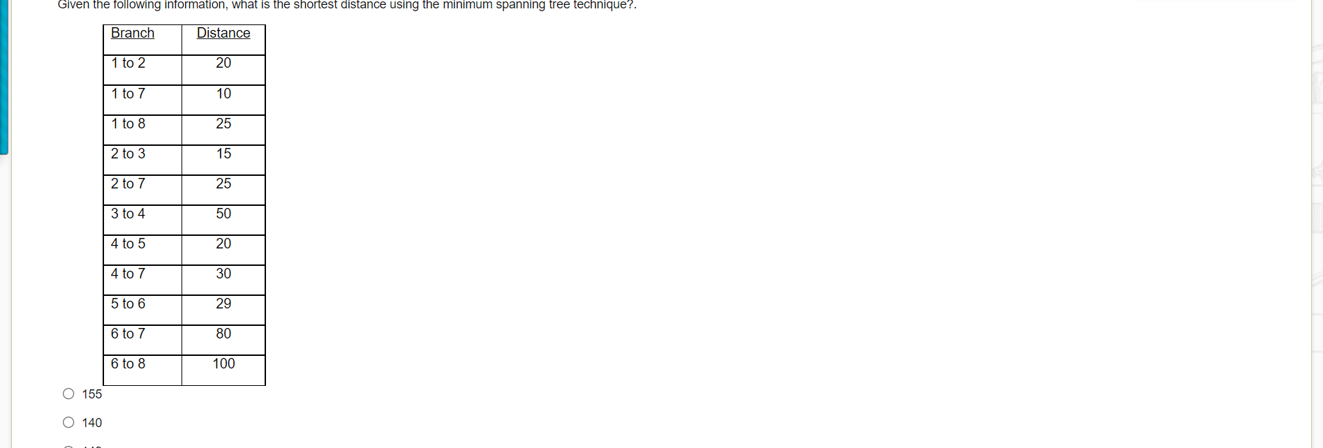 Solved Given the following information, what is the shortest | Chegg.com