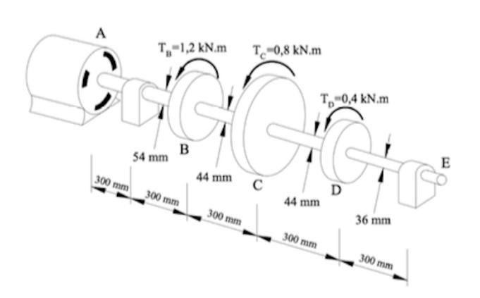 Solved In the system in the figure, the torque produced by | Chegg.com