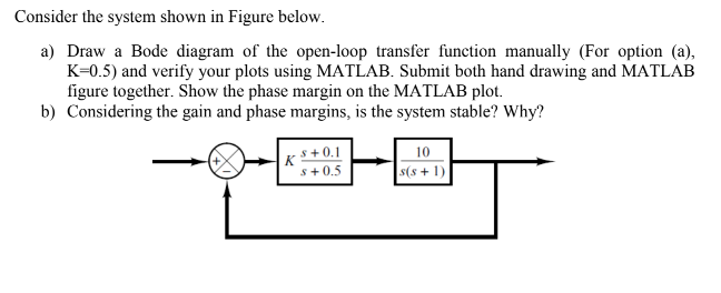 Solved Consider the system shown in Figure below. a) Draw a | Chegg.com