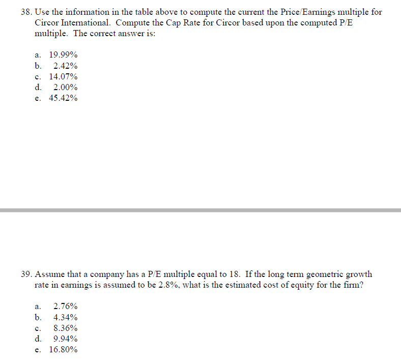 Solved Company Badger Meter (BMI) Gorman-Rupp (GRC) Franklin | Chegg.com