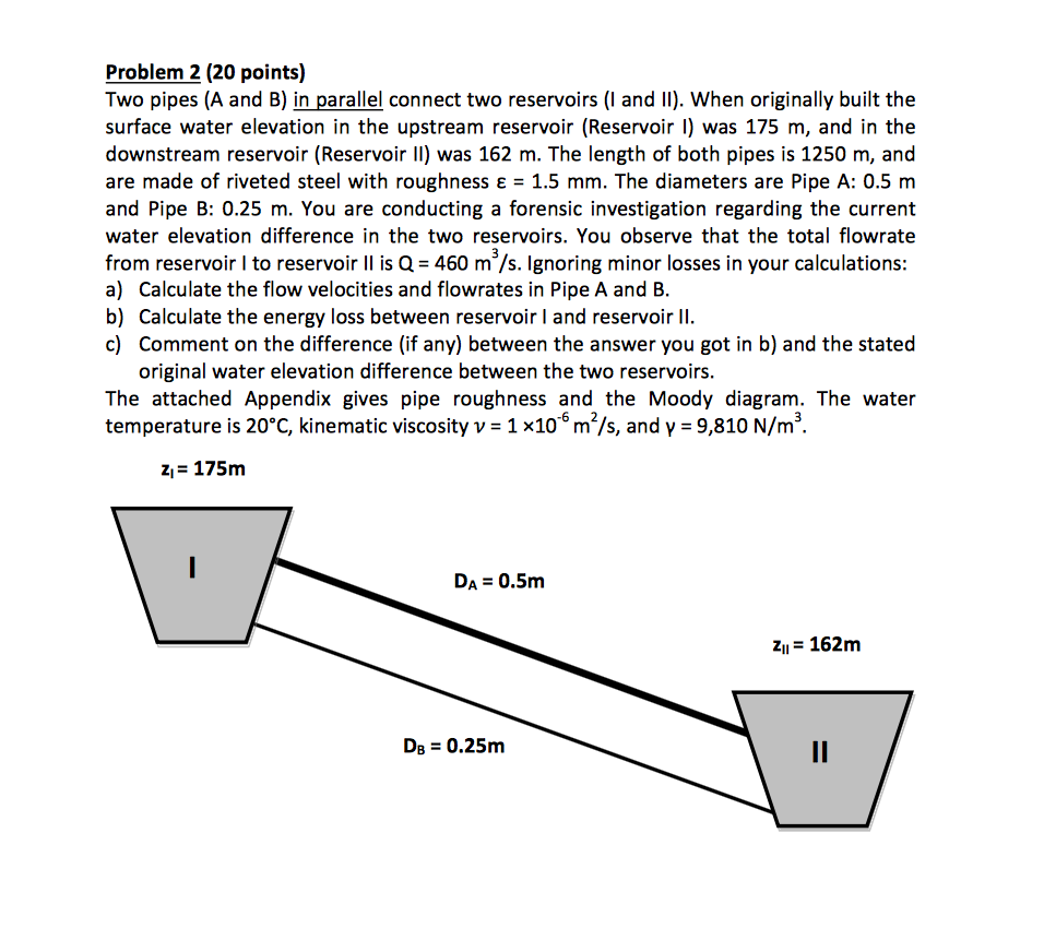 Solved Problem 2 (20 points) Two pipes (A and B) in parallel | Chegg.com