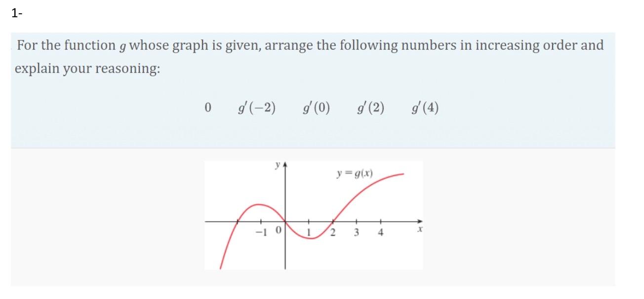 Solved For The Function G Whose Graph Is Given Arrange The 