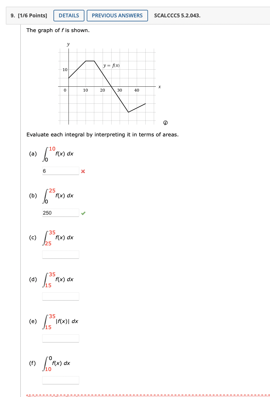 Solved The graph of f is shown. Evaluate each integral by | Chegg.com