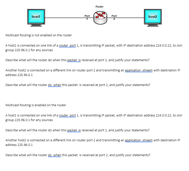 Router host1 Port Port host2 Multicast Routing is not | Chegg.com