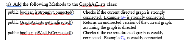 Solved import java.util.*;public class GraphAsLists { | Chegg.com
