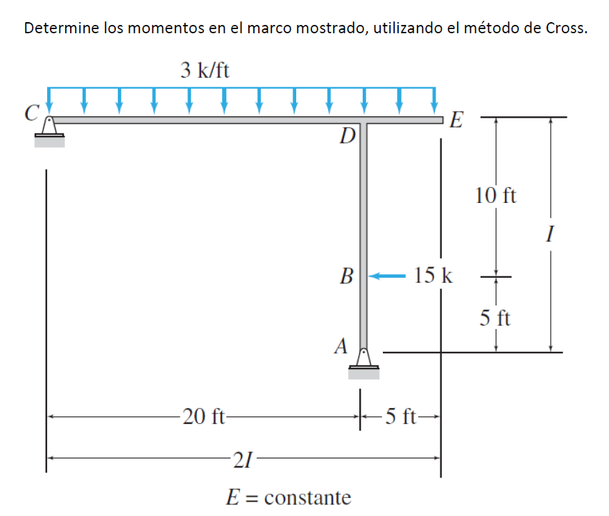 Muéstrame cómo resolver Determine los momentos en el | Chegg.com