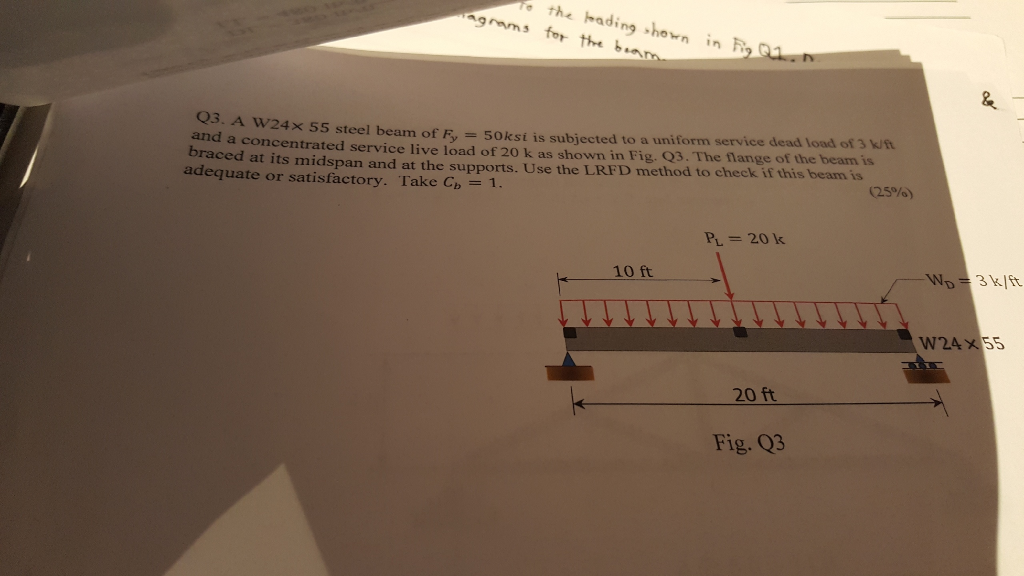 Solved A W24 x 55 steel beam of Fy= 50ksi is subjected to a | Chegg.com