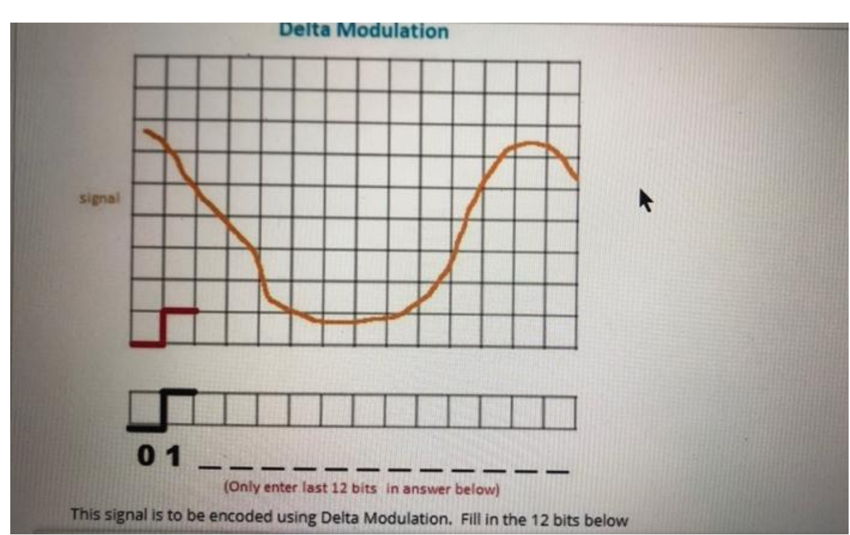 Solved Delta Modulation 01 —— (Only enter last 12 bits in | Chegg.com