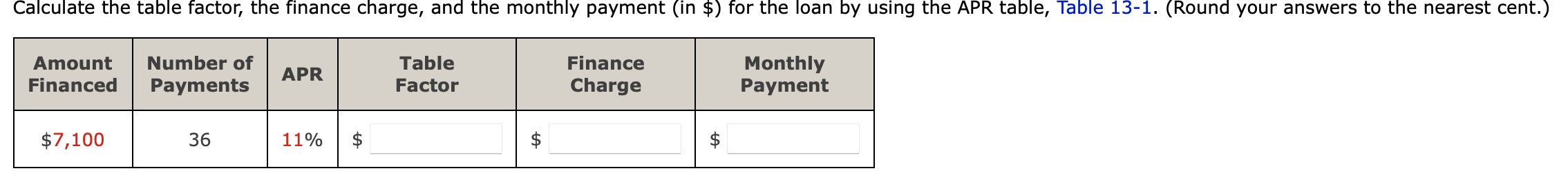 Solved Calculate the amount financed, the finance charge, | Chegg.com