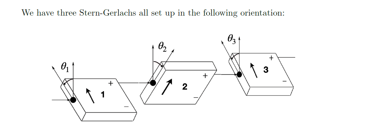 We have three Stern-Gerlachs all set up in the | Chegg.com