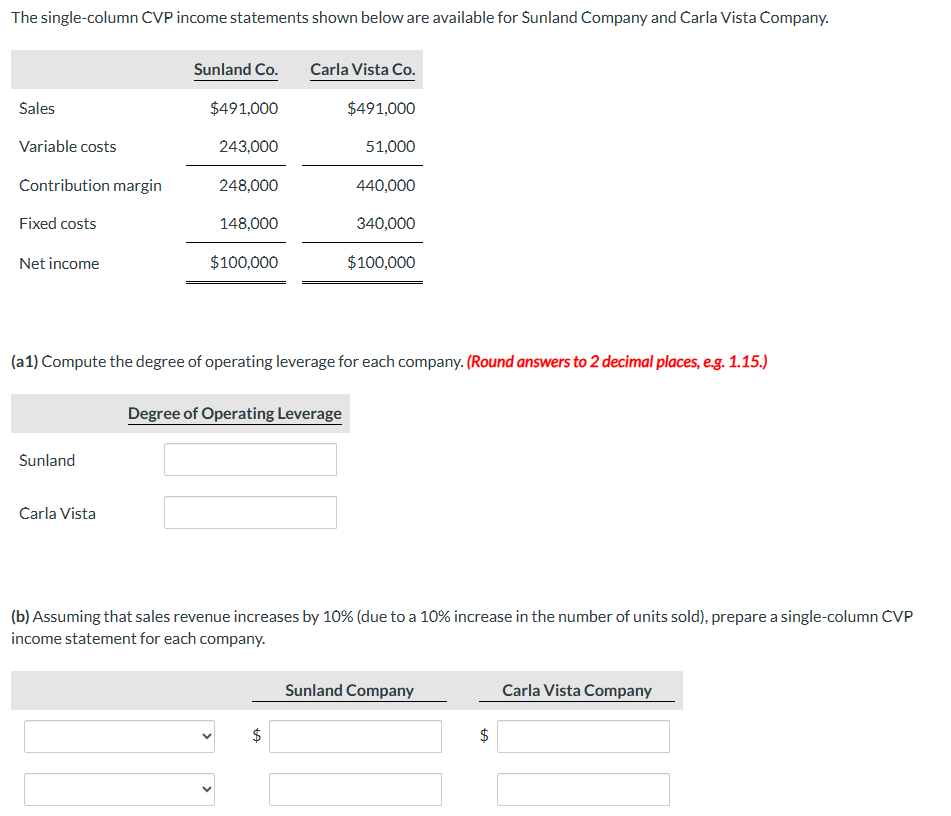 Solved The single-column CVP income statements shown below | Chegg.com