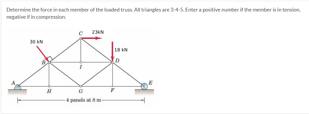 Solved Determine the force in each member of the loaded | Chegg.com