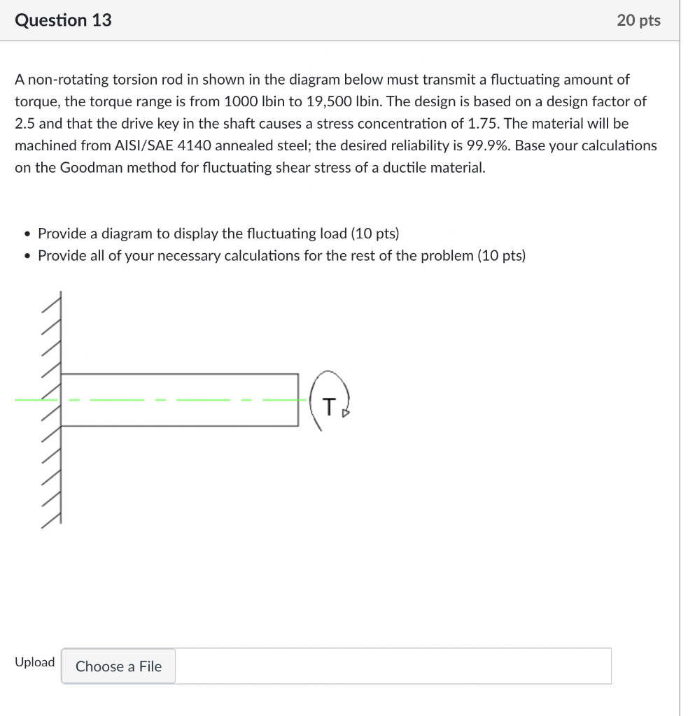 Solved A non-rotating torsion rod in shown in the diagram | Chegg.com