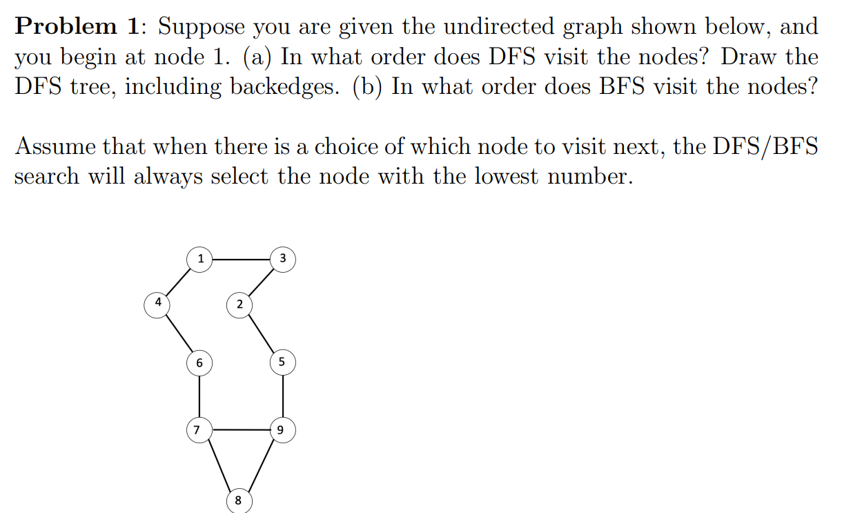 Solved Problem 1: Suppose you are given the undirected graph | Chegg.com Solved Problem 1: Suppose you are given the undirected graph | Chegg.com