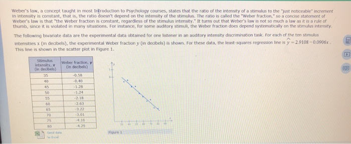 Solved Weber's law, a concept taught in most Introduction to | Chegg.com