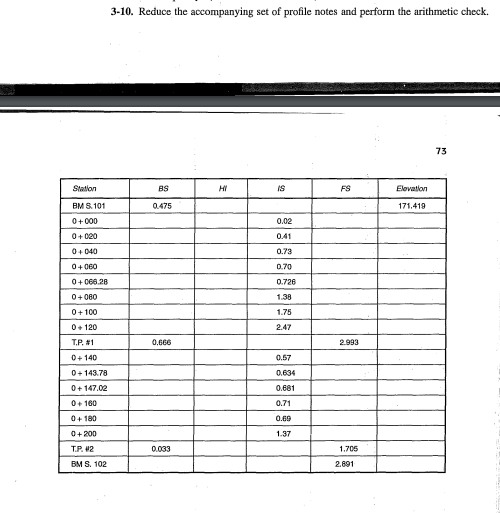 Solved 3-10. Reduce the accompanying set of profile notes | Chegg.com