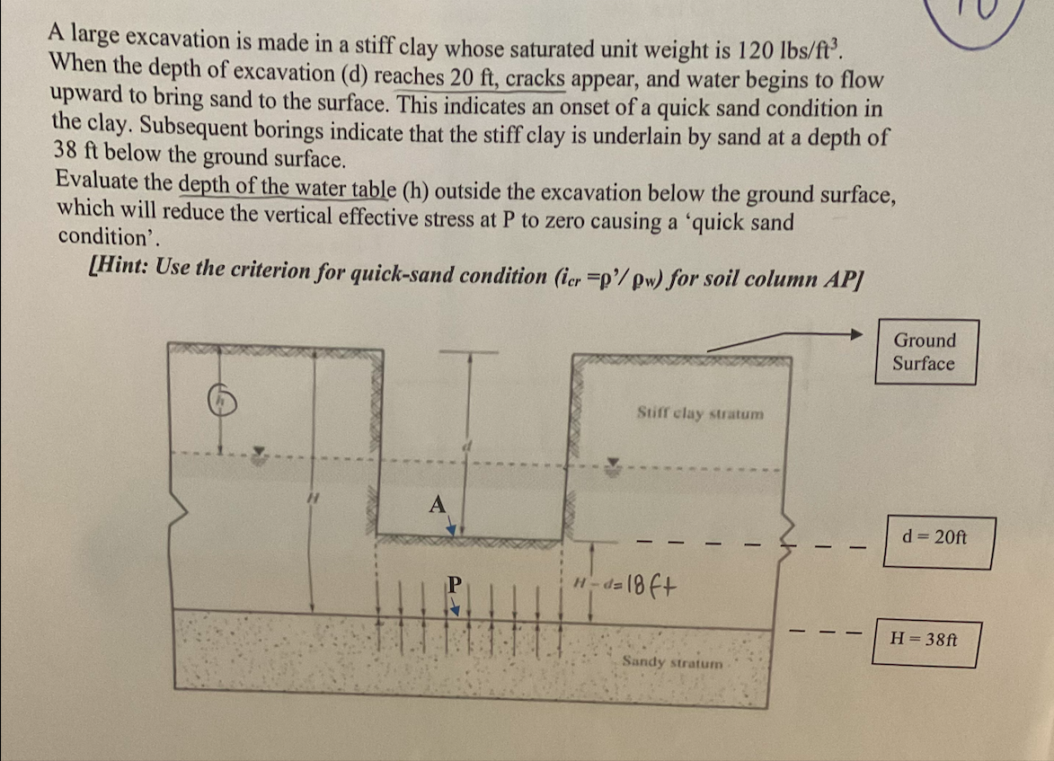 Solved A large excavation is made in a stiff clay whose | Chegg.com