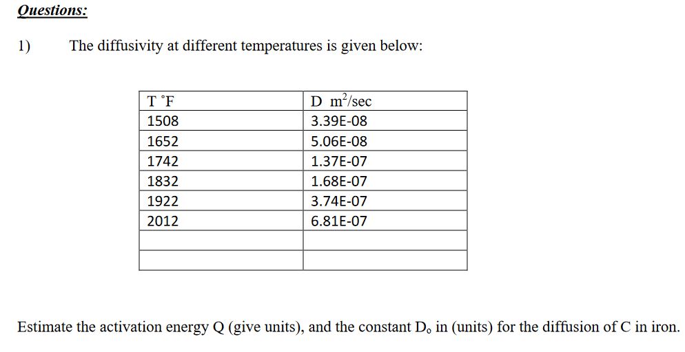 Solved Questions:The diffusivity at different temperatures | Chegg.com