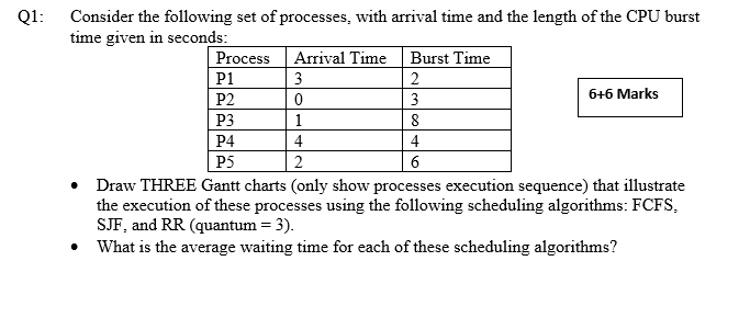 Solved Q1: Consider the following set of processes, with | Chegg.com