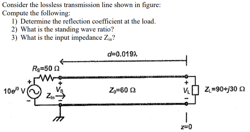 Solved Consider the lossless transmission line shown in | Chegg.com