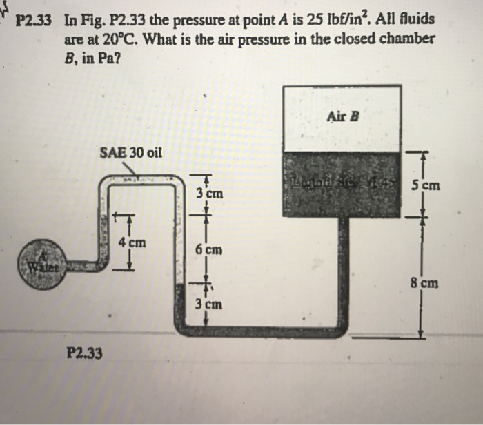Solved In Fig. P2.33 the pressure at point A is 25 lbf/in^2 | Chegg.com