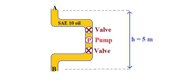 Solved What is the input power to the pump if the flow rate | Chegg.com