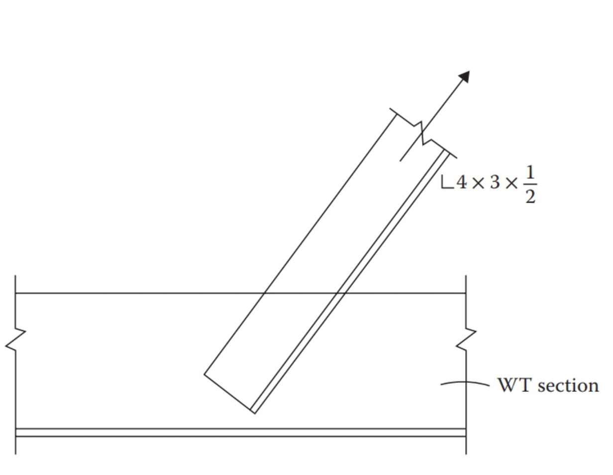 Solved 13.25 Design the longitudinal fillet welds to connect | Chegg.com Solved 13.25 Design the longitudinal fillet welds to connect | Chegg.com