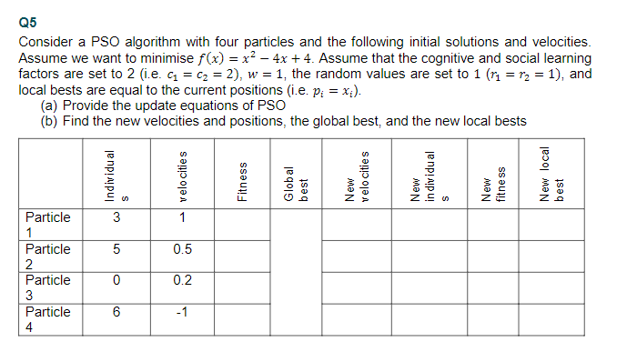 Consider a PSO algorithm with four particles and the | Chegg.com