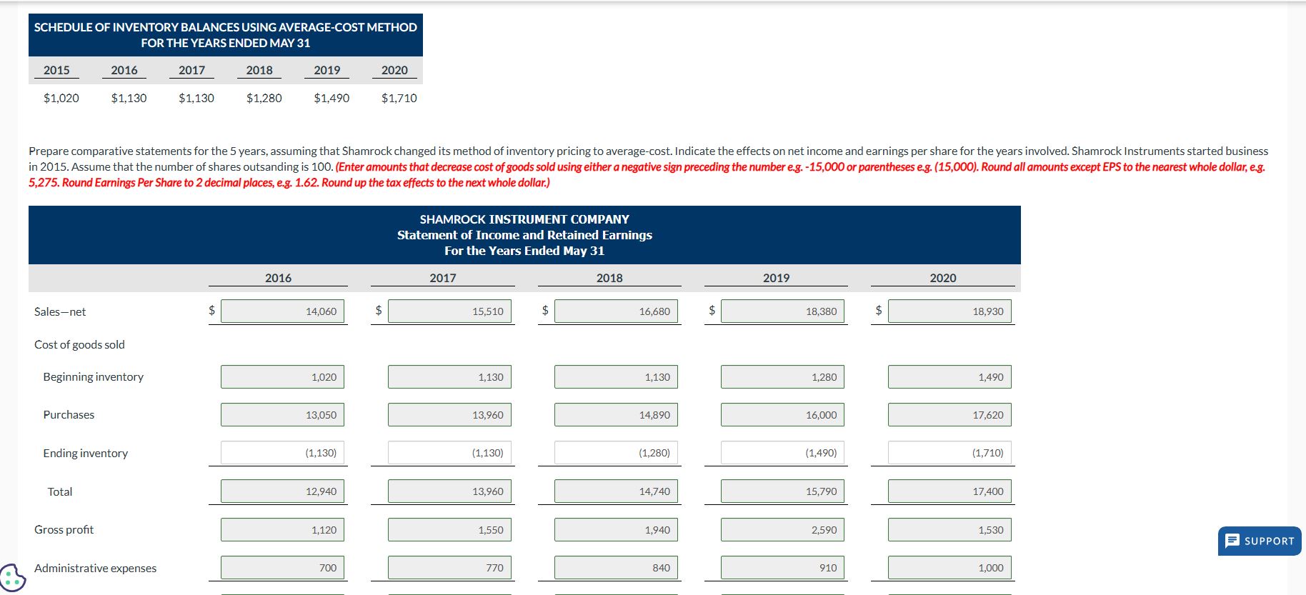 Solved The red highlighted boxes are incorrect, but I am not | Chegg.com