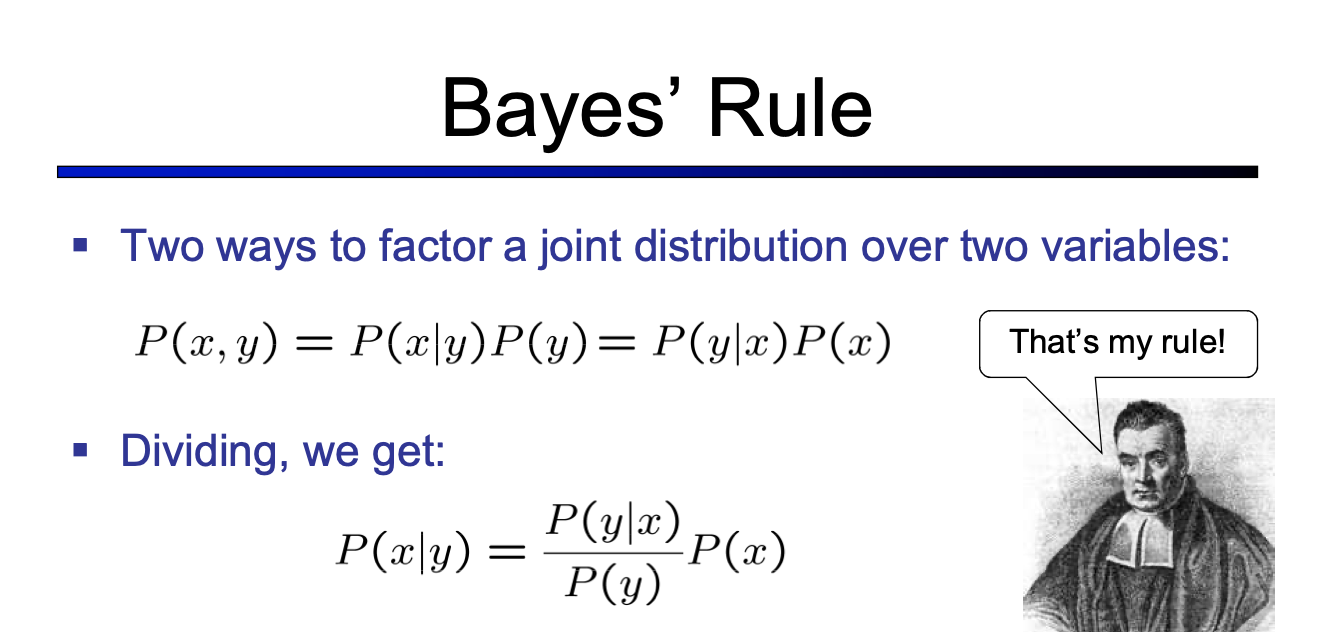 Solved Bayes' Rule - Two ways to factor a joint distribution | Chegg.com