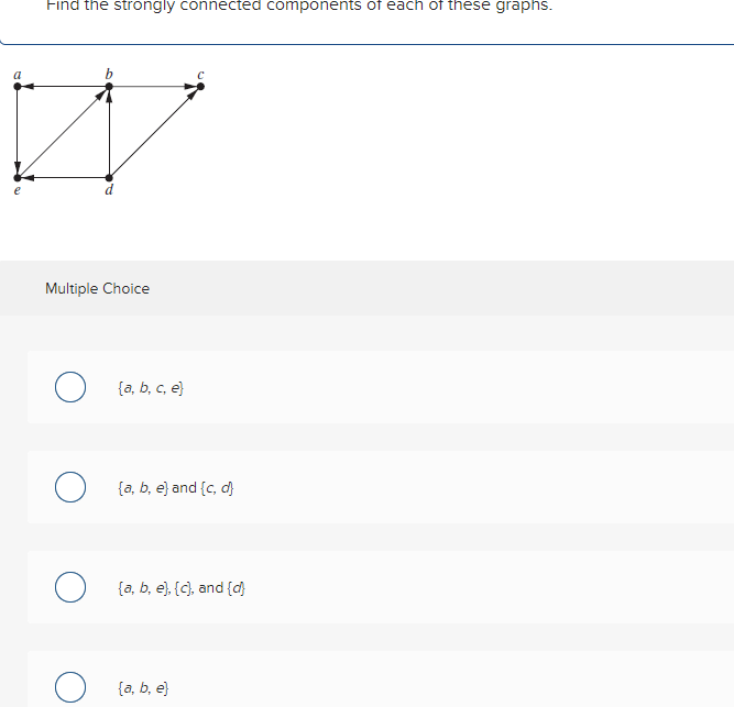 Solved Find the strongly connected components of each of | Chegg.com