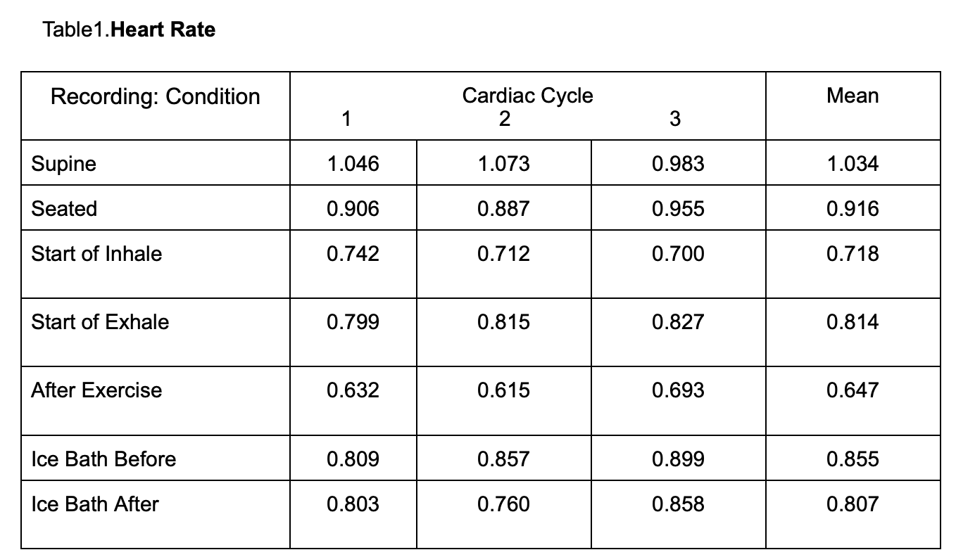 Solved What conclusions can be drawn about this data table? | Chegg.com