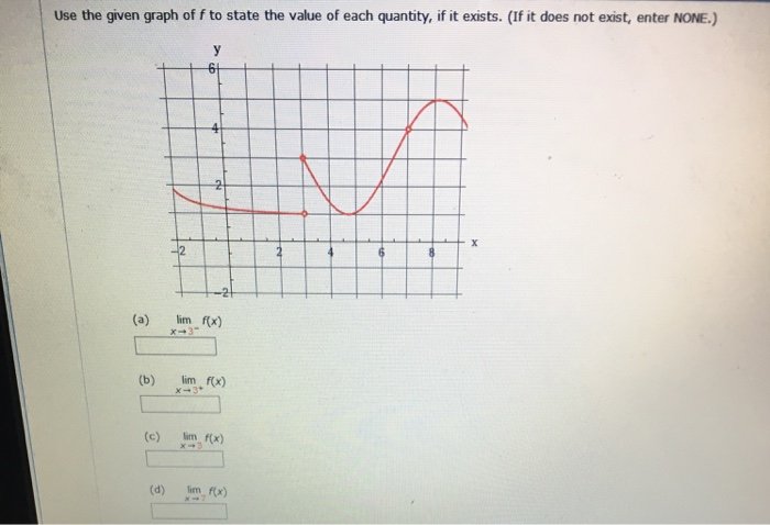 Solved Use the given graph of f to state the value of each | Chegg.com