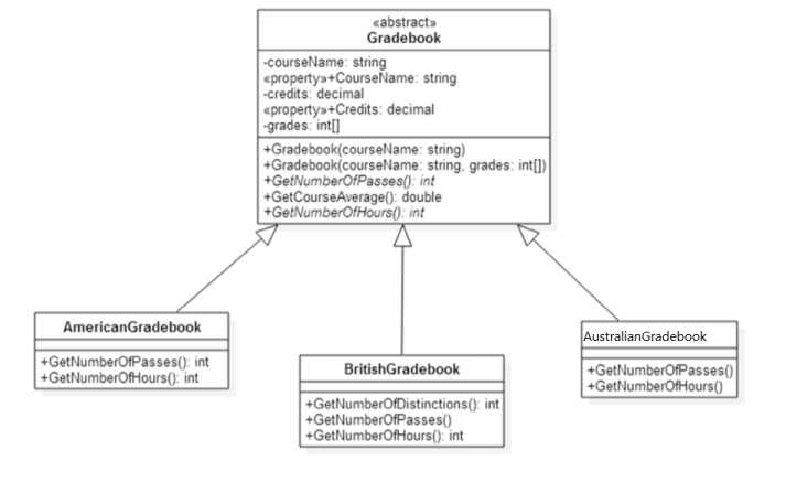 Solved C# Programming a. Write a static pass-by-reference | Chegg.com