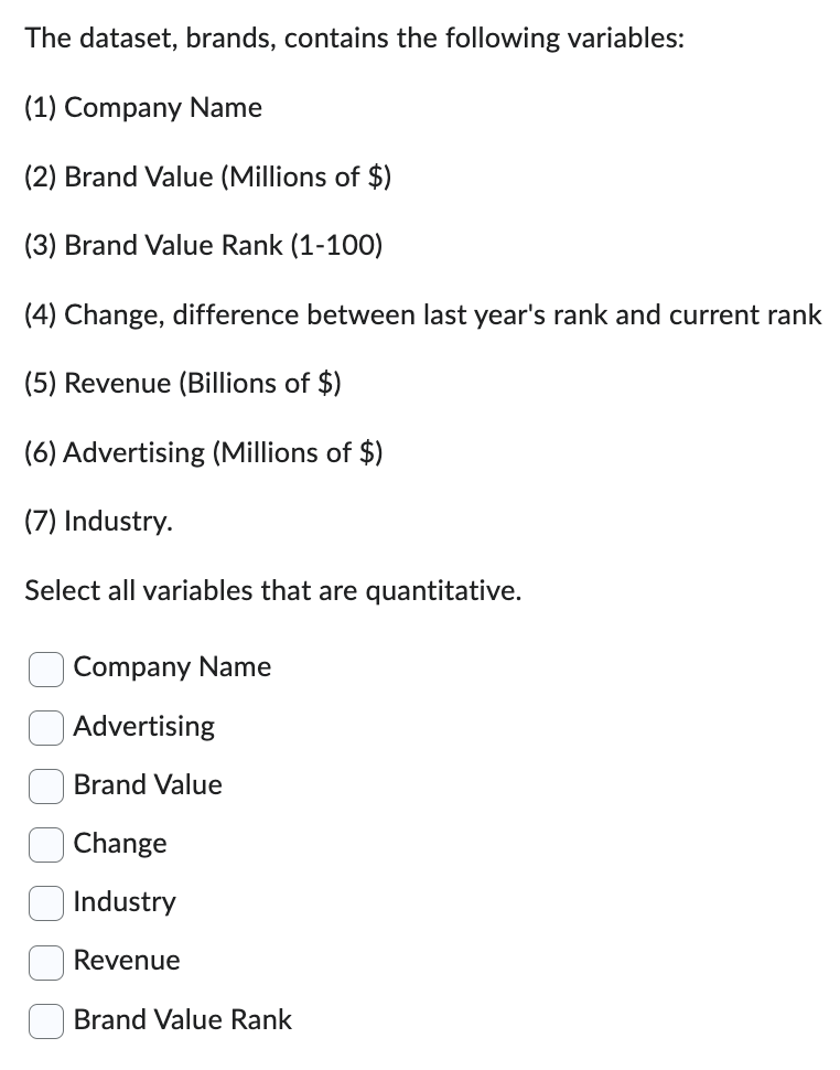 Solved The dataset, brands, contains the following | Chegg.com