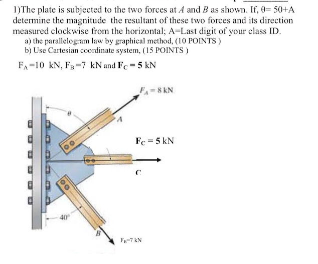 Solved 1)The plate is subjected to the two forces at A and B | Chegg.com