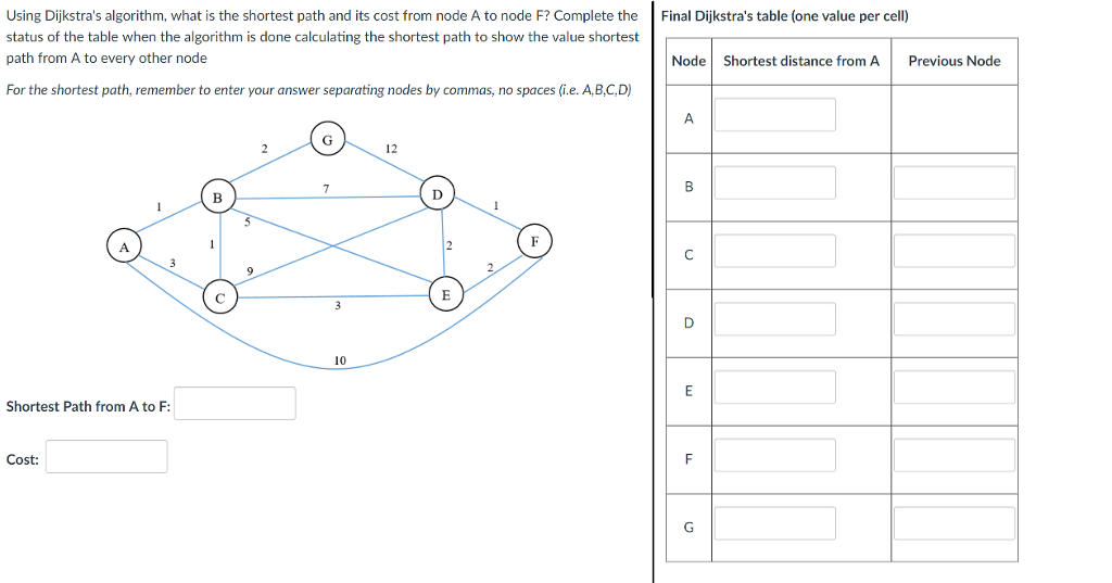 Solved Using Dijkstra's algorithm, what is the shortest path | Chegg.com