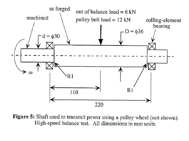 Solved QUESTION 5 10 marks A rotating steel shaft, shown in | Chegg.com