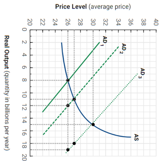 Solved Use the figure to answer two questions. | Chegg.com