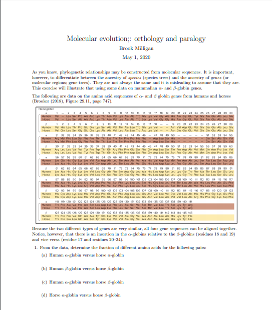 Molecular Evolution Orthology And Paralogy Brook Chegg