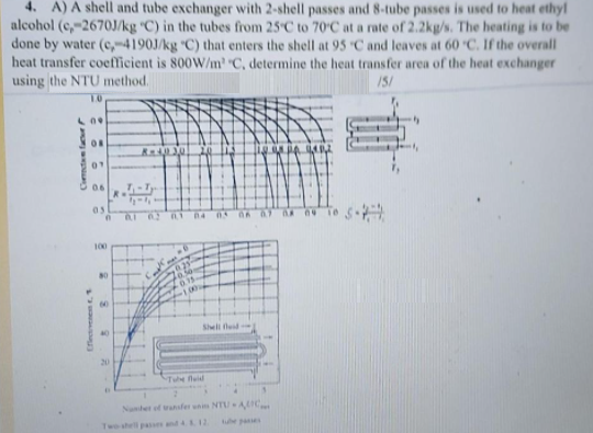 Solved 4. A) A shell and tube exchanger with 2-shell passes | Chegg.com