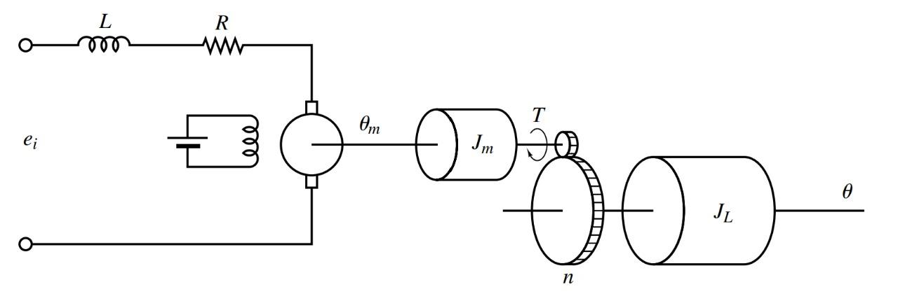 Solved Mathmatical Model And Transfer Function 6730