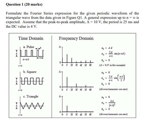 Solved Formulate the Fourier Series expression for the given | Chegg.com