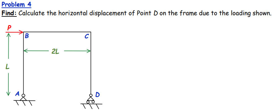 Solved Problem 4 Find: Calculate the horizontal displacement | Chegg.com