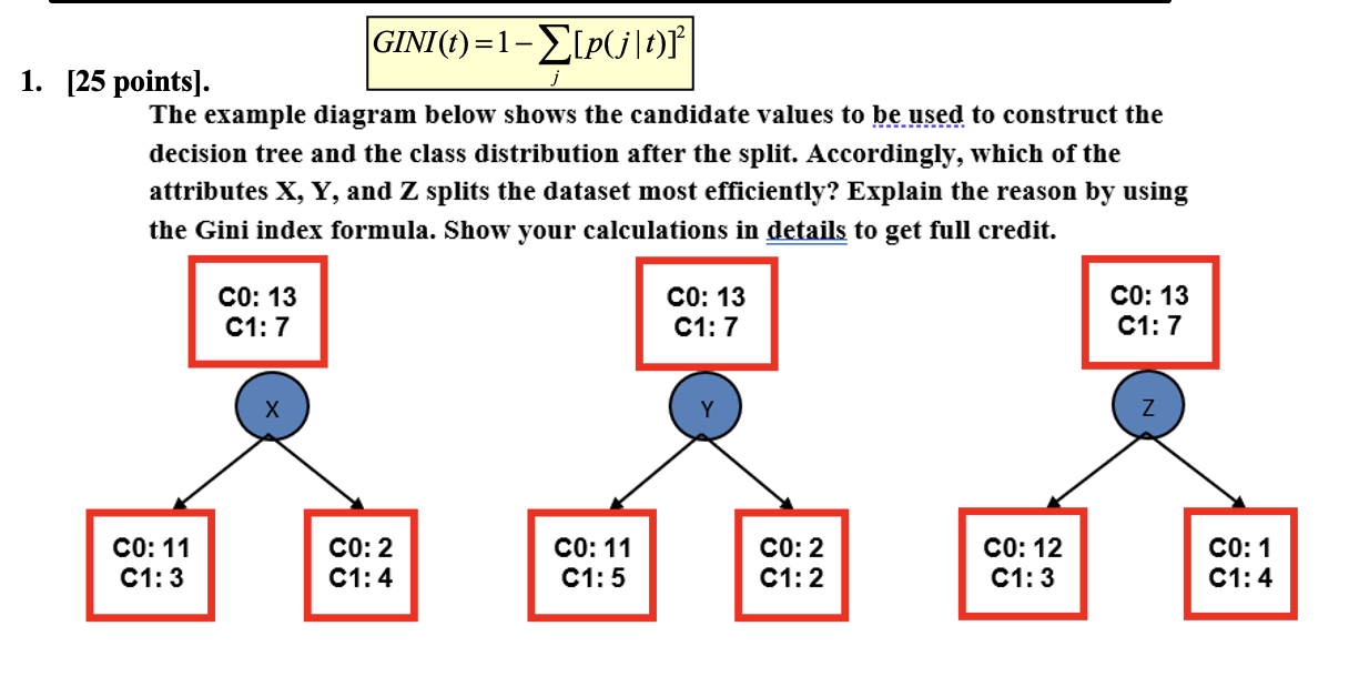 Solved [25 points]. GINI(t)=1−∑j[p(j∣t)]2 The example | Chegg.com