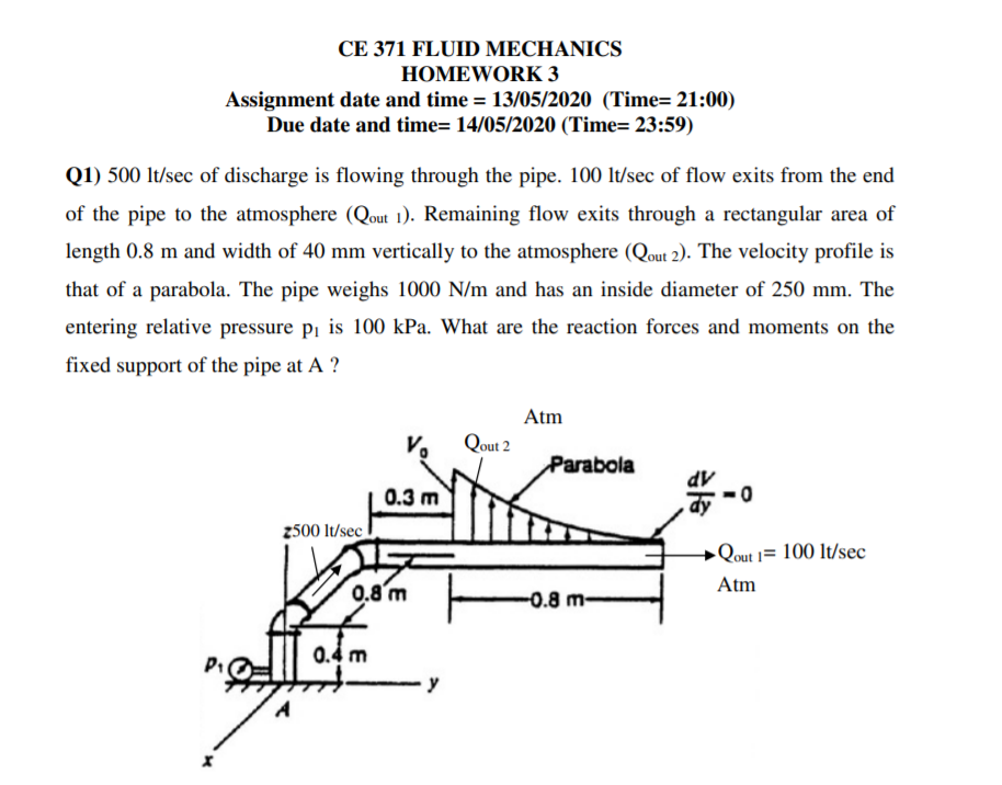 CE 371 FLUID MECHANICS HOMEWORK 3 Assignment date and | Chegg.com