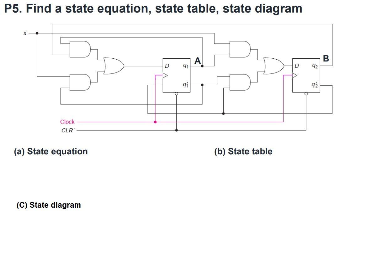 Solved P5. Find a state equation, state table, state diagram | Chegg.com