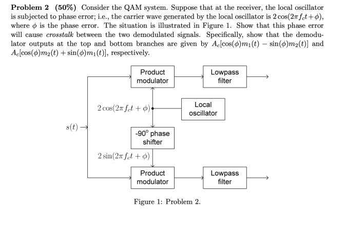 Solved Problem 2(50%) Consider the QAM system. Suppose that | Chegg.com
