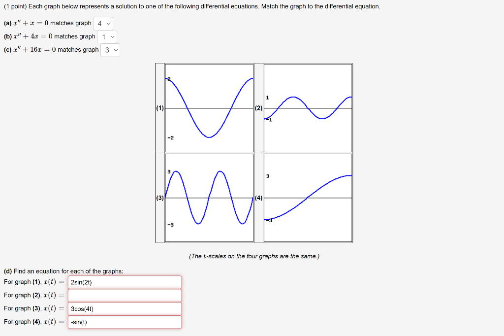Solved (1 point) Each graph below represents a solution to | Chegg.com